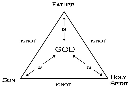 Math in Process: Critiquing the Process (Revelation and the Trinity ...